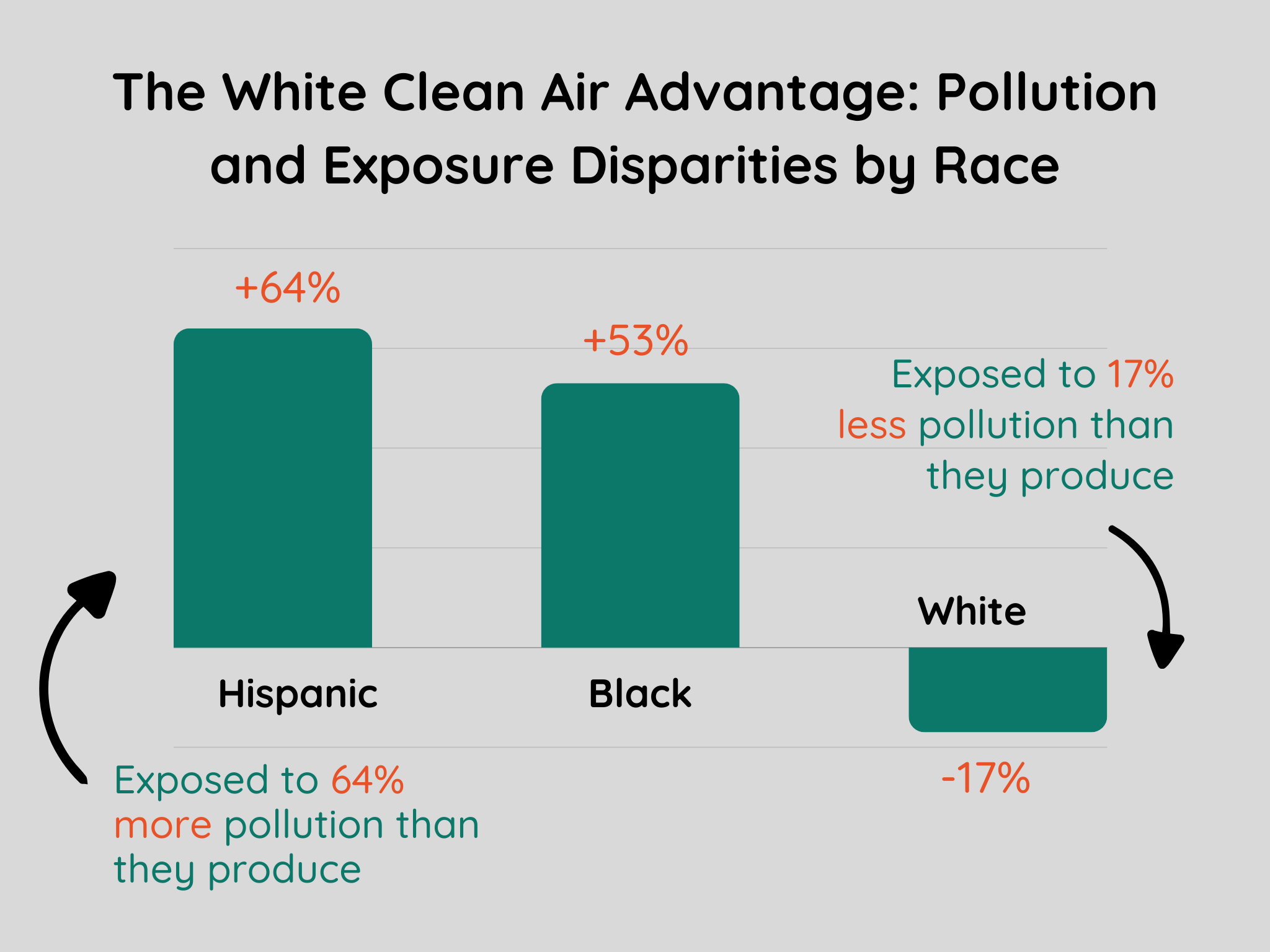 Where EPA Falls Short, States Lead the Way on Addressing Pollution ...
